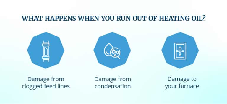 Why You Shouldn't Let Home Heating Oil Run Low - Marstellar Oil